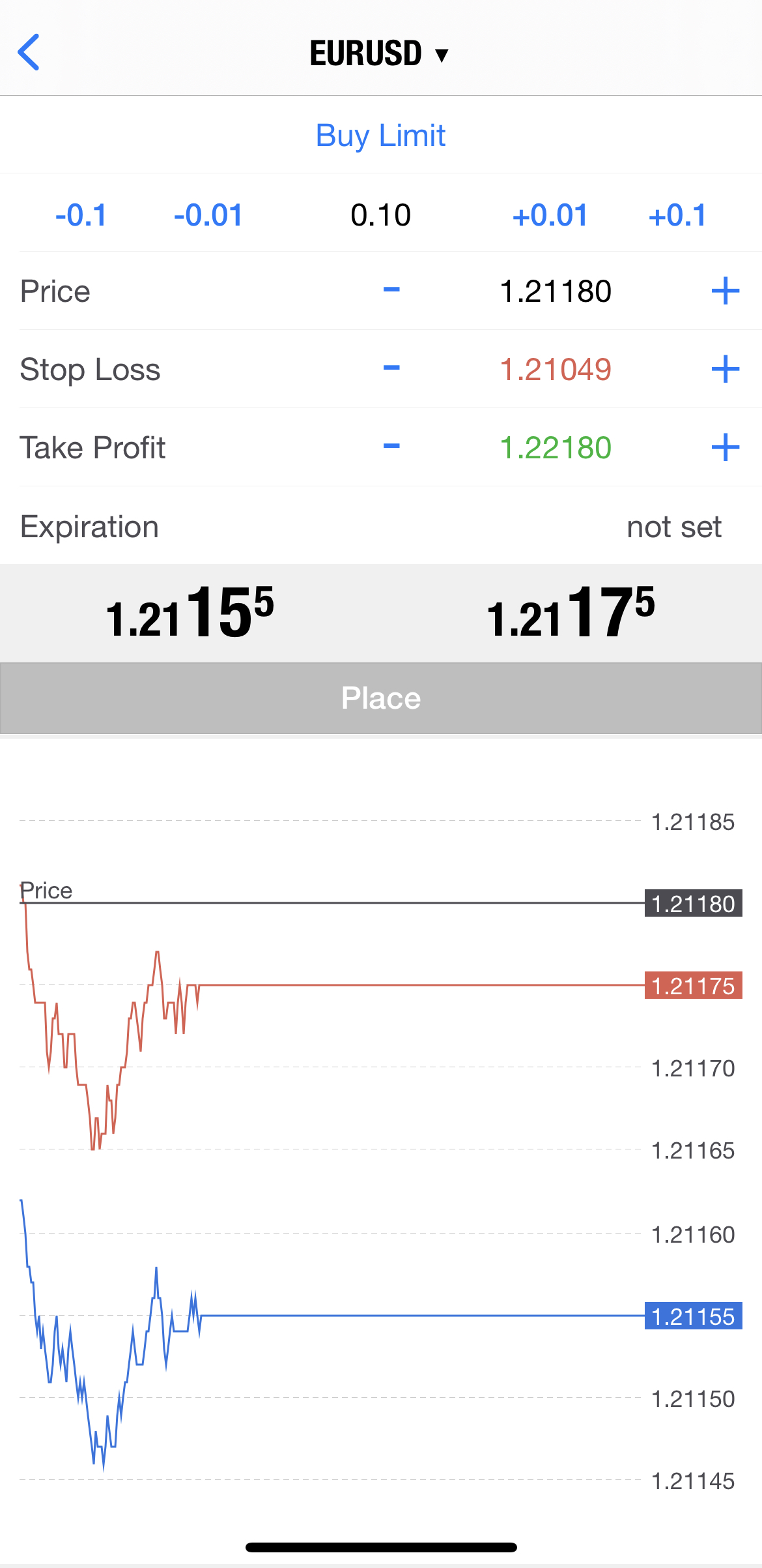 VIP Premium - Forex Signals Lab